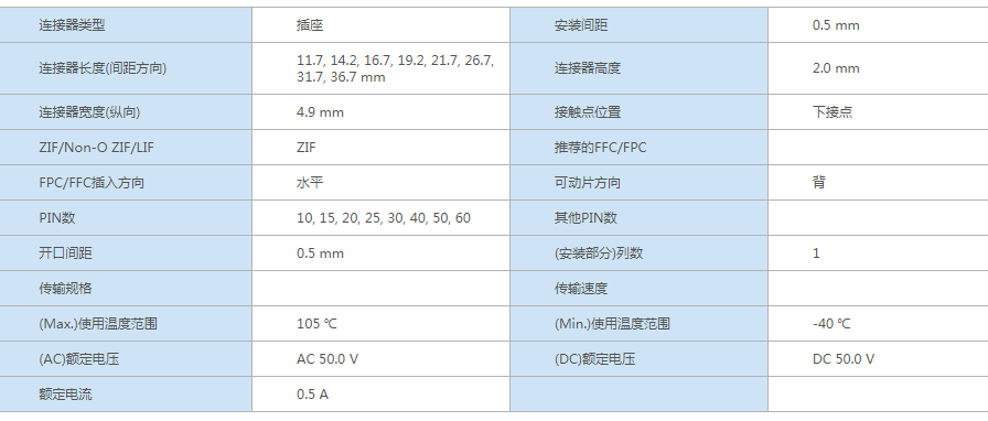 公司新闻_苏州汇成元电子供应HRS TF45-10S-0.5SH连接器